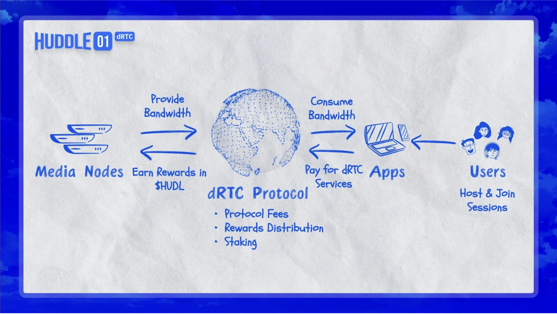 Huddle01 Node Sale Whitelist Opens Today | DePIN Hub