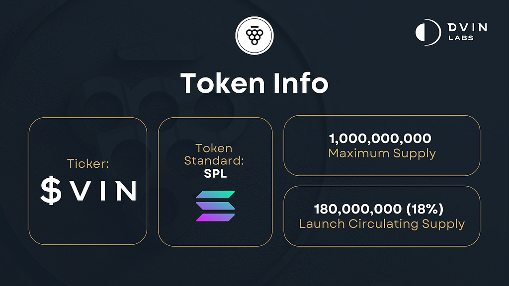 dVIN Alpha Vault and $VIN Token Launch Updates | DePIN Hub