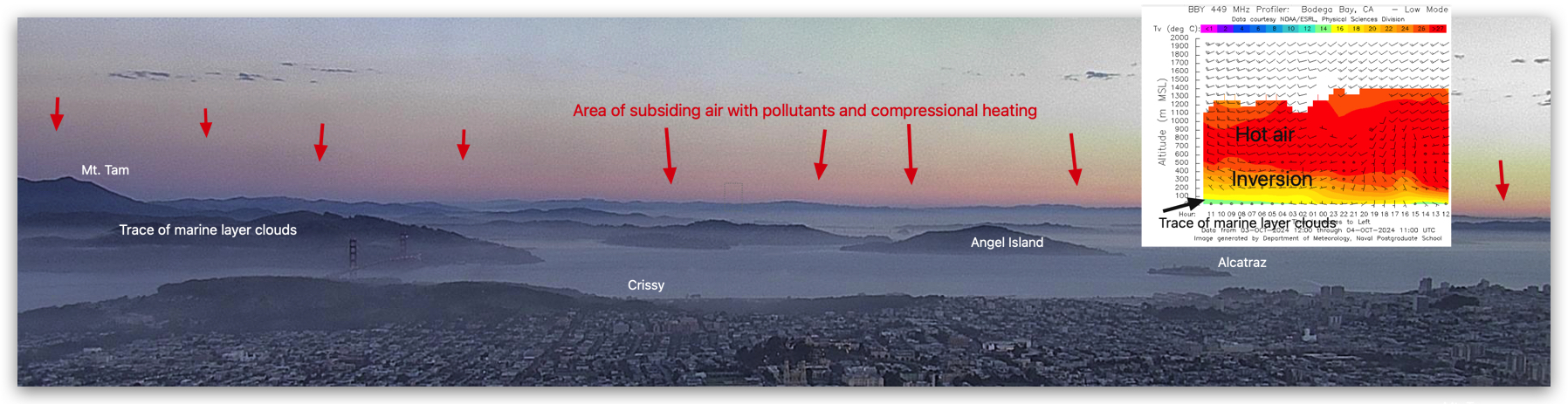 Tempest Unveils Next-Gen Weather Forecasting Project | DePIN Hub