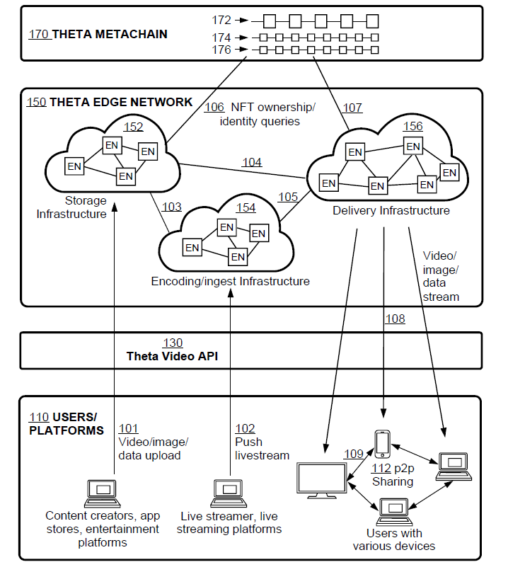 Theta Secures Patent for Flexible File Sharding in Decentralized Edge Storage Network | DePIN Hub