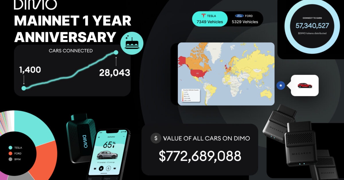 DIMO Celebrates One-Year Anniversary with Impressive Milestones | DePIN Hub