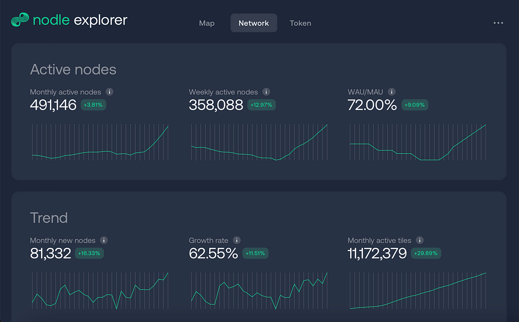 Nodle Explorer Upgrade Unveiled with Enhanced Features | DePIN Hub Nodle Explorer Upgrade Unveiled with Enhanced Features | DePIN Hub