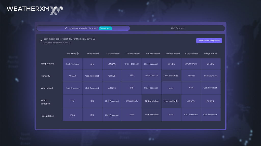 WeatherXM Introduces Forecast Accuracy Tracking Feature for Weather Model Evaluation | DePIN Hub