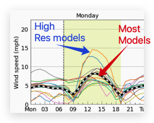 Weatherflow's High-Resolution Model Outperforms Global Models for Baja ...