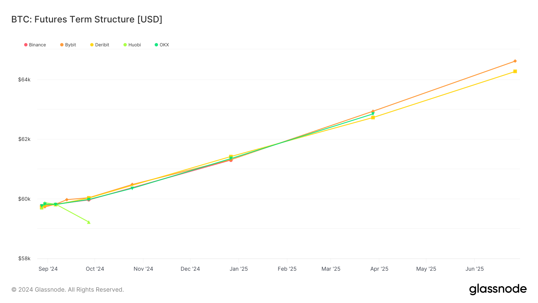 The-graph: Visualizing Bitcoin Futures Market Trends | DePIN Hub