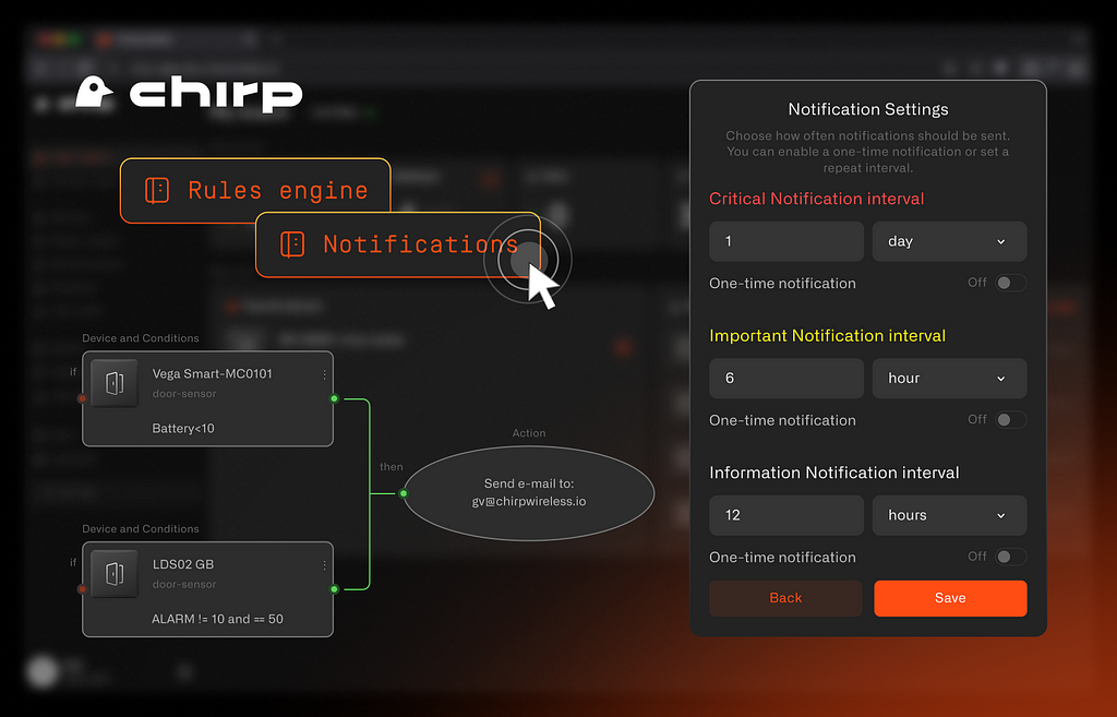 Introducing Chirp's Notification Center for IoT Setups | DePIN Hub