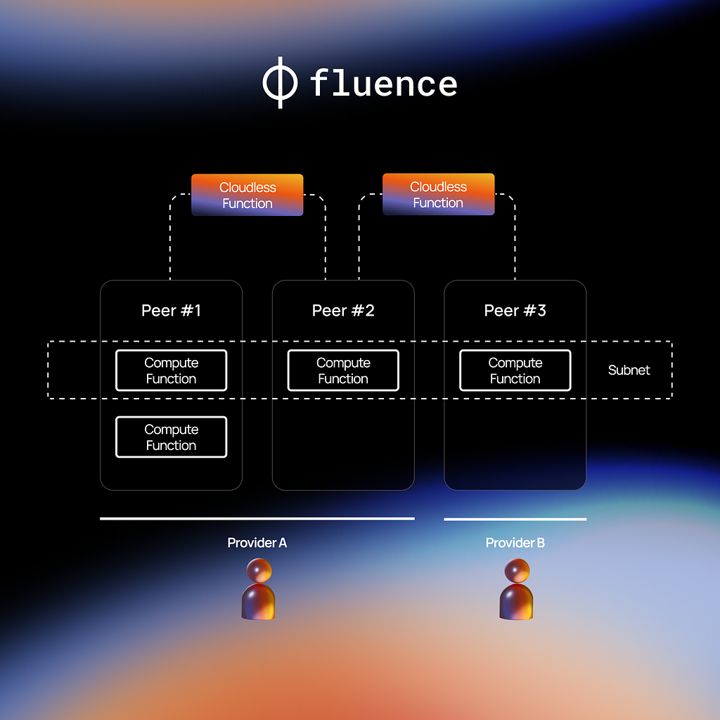Revolutionizing Cloud Computing with Fluence | DePIN Hub