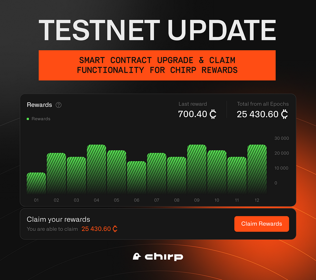 Chirp Introduces Claim Functionality for CHIRP Tokens | DePIN Hub