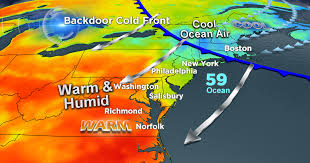 Understanding Backdoor Cold Fronts | DePIN Hub