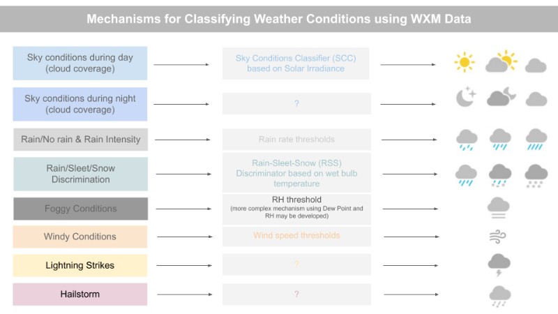 Understanding Sky Conditions Classification with WeatherXM | DePIN Hub