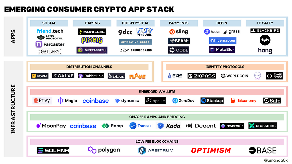 Emerging Projects in the Crypto Space: Helium, HiveMapper, and MetaBlox ...