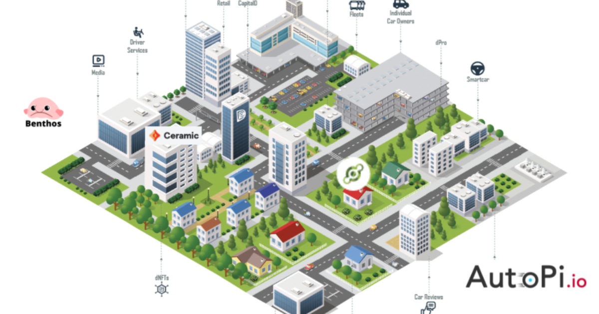 Digital Infrastructure Inc. Secures $9 Million Investment for DIMO ...