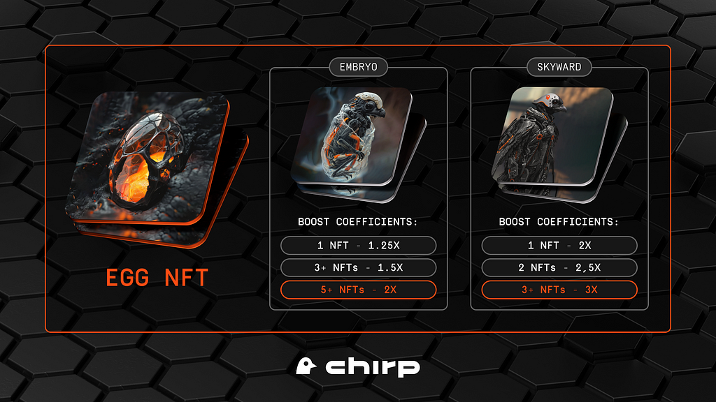 Chirp Unveils Egg NFT for Boosting Airdrop Rewards | DePIN Hub