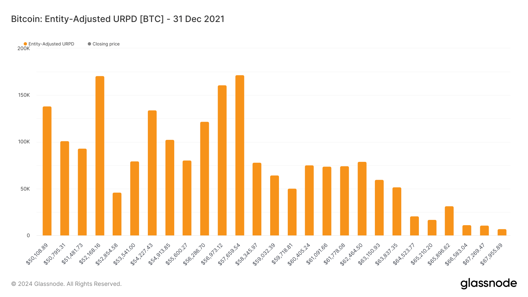 Access Protocol Introduces Web3 Monetization Paywall for Paywalled ...