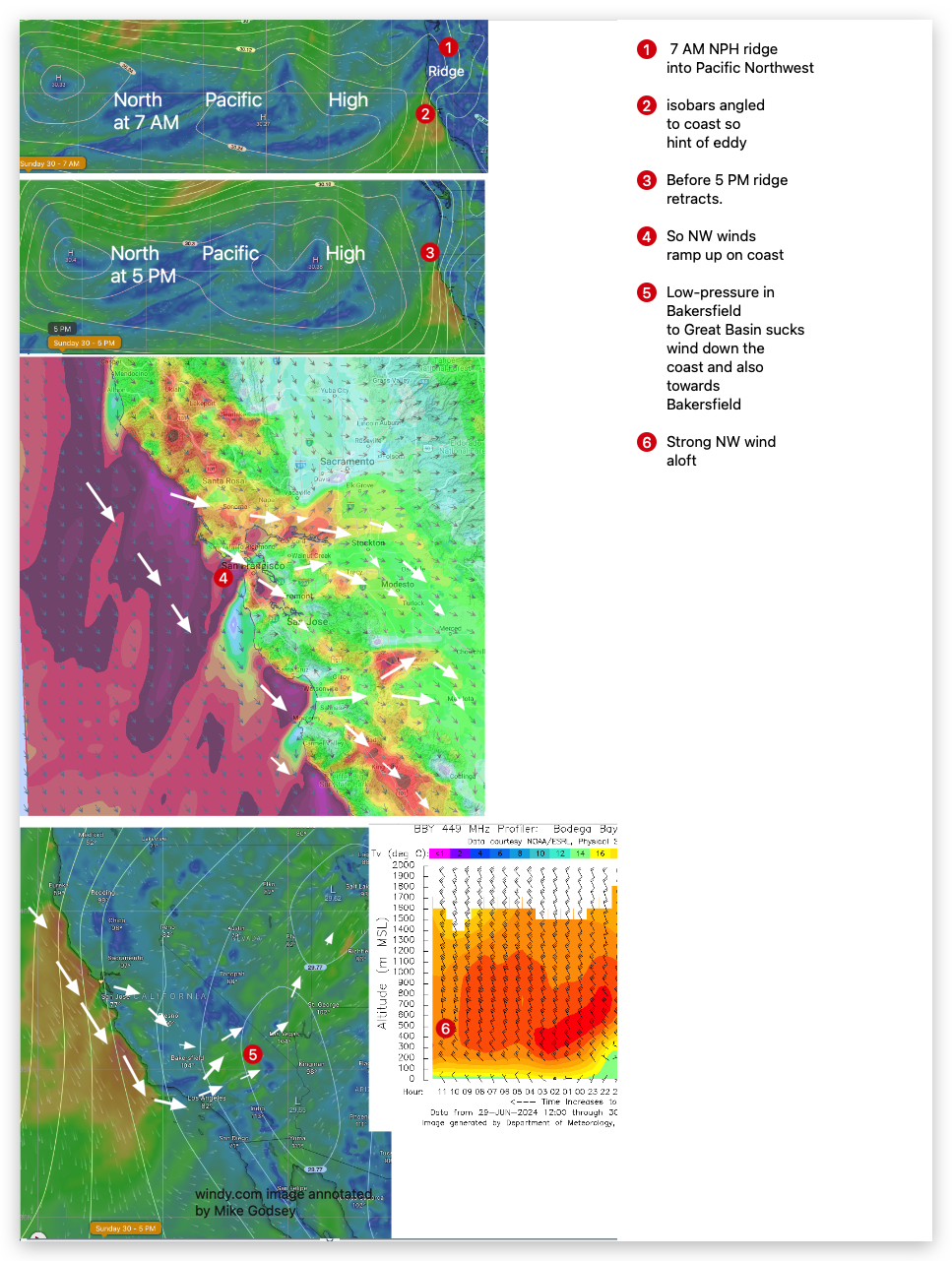 Weatherflow Project Unveils Innovative Wind Mapping Technique | DePIN Hub