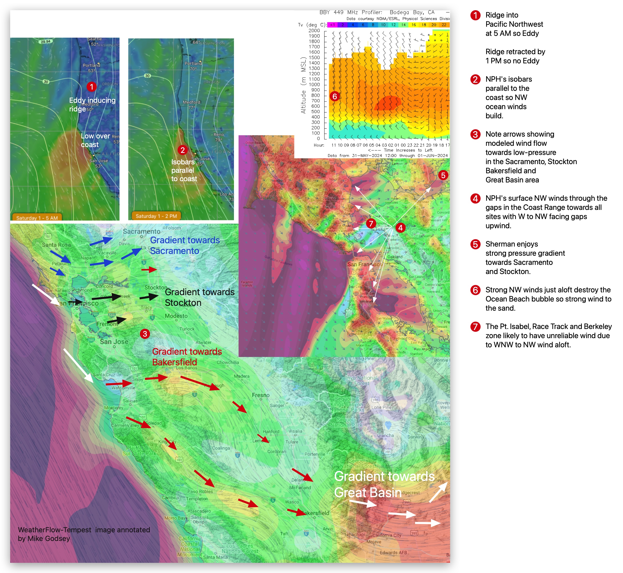 WeatherFlow Unveils Enhanced Wind Prediction Capabilities | DePIN Hub